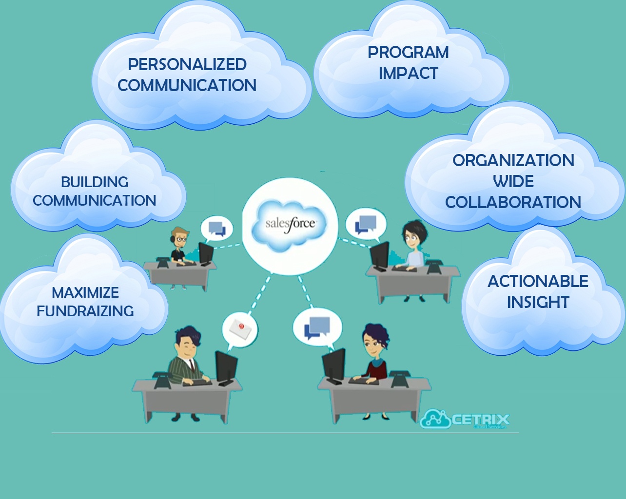 How To Use Salesforce For Nonprofits